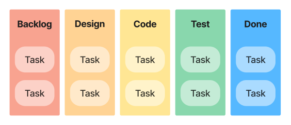 Kanban Board - Workflowy guide